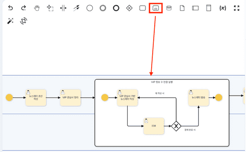 Multi Instance Sub Process | Process-GPT